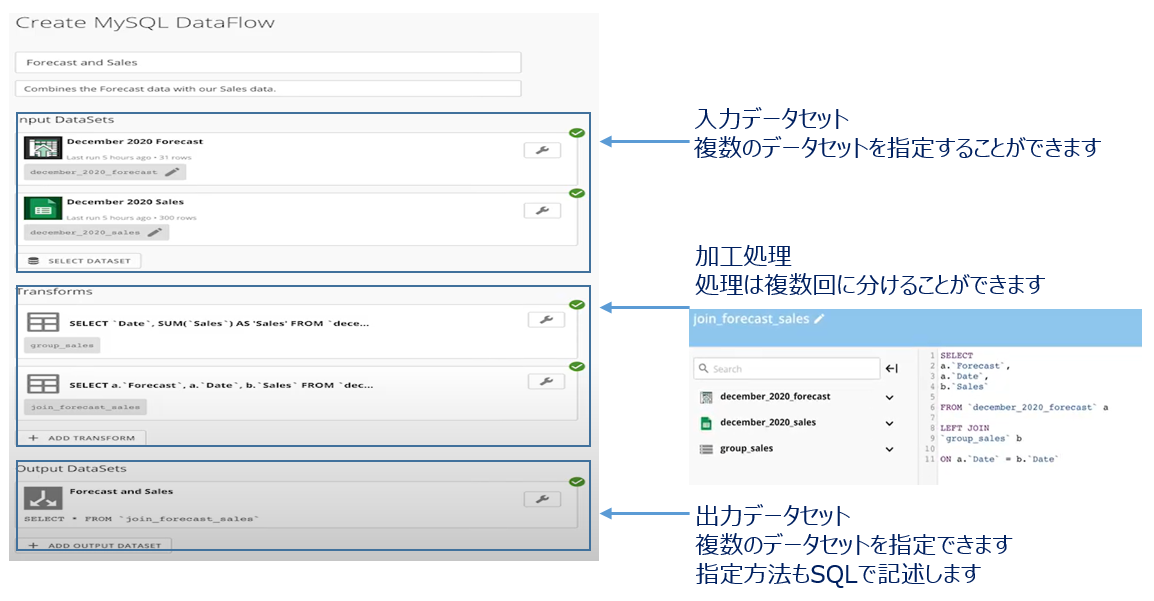 【BIツールでのダッシュボード作成】DomoのDataSetとDataFlowについて | 株式会社エヌサーフ